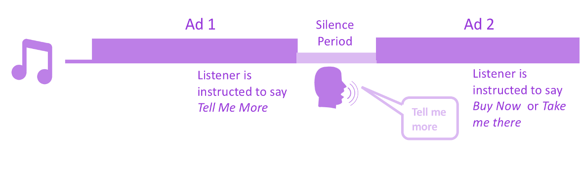 Voice Ads, a Primer for Publishers - AdsWizz